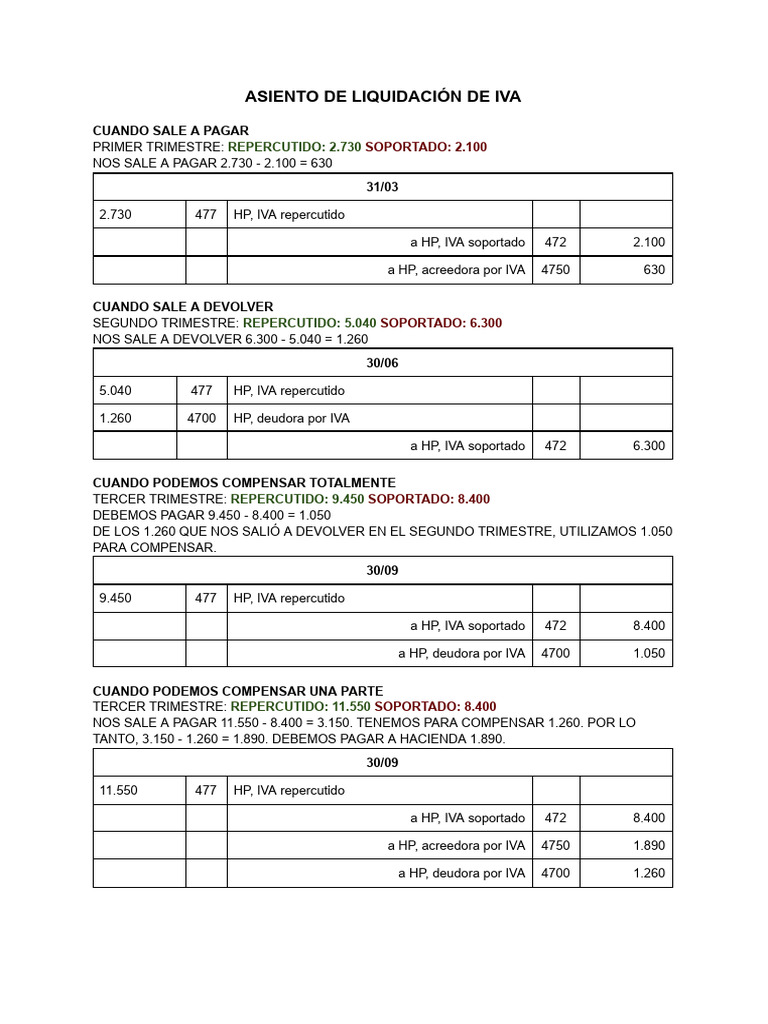 Asiento de Liquidación de Iva | PDF