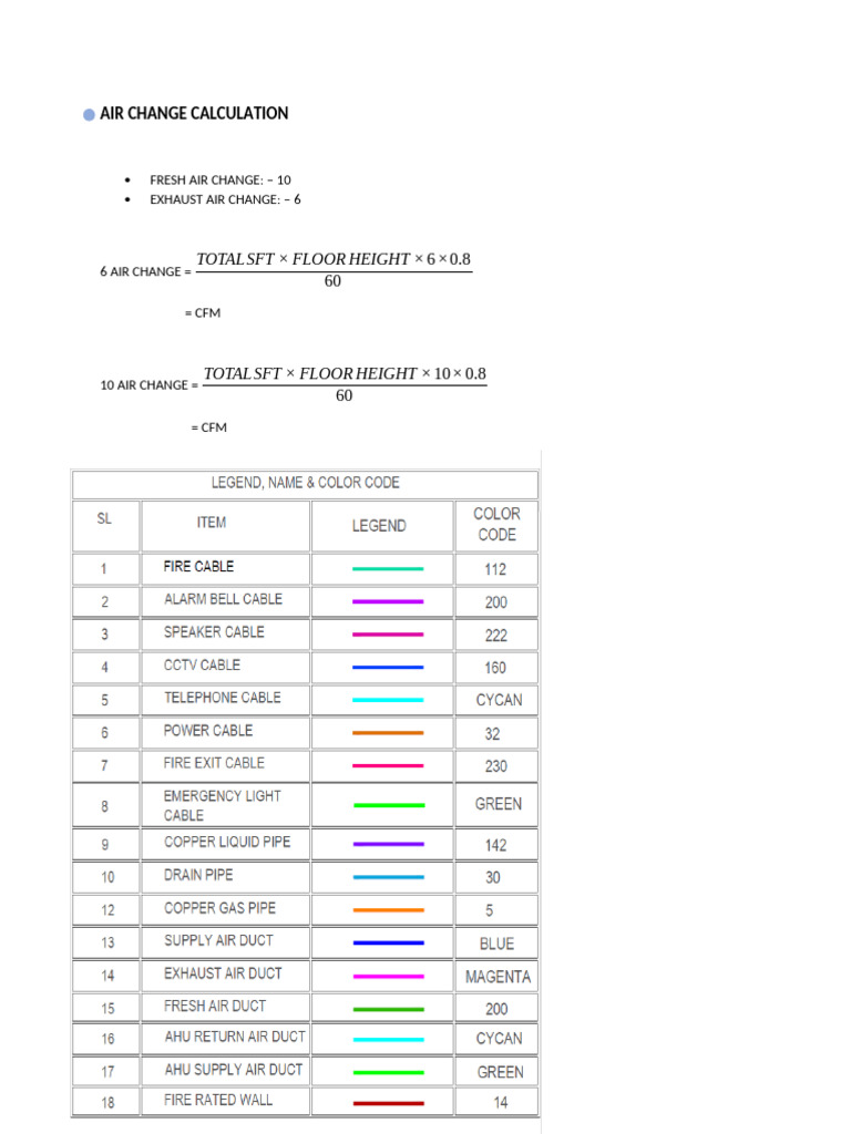 Air Chnage Calculation (CFM) & Legens | PDF