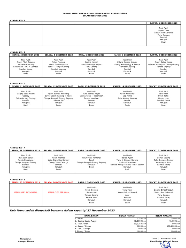 Jadwal Menu Makan Siang Karyawan PT Pindad Turen - Bulan Desember 2023 ...