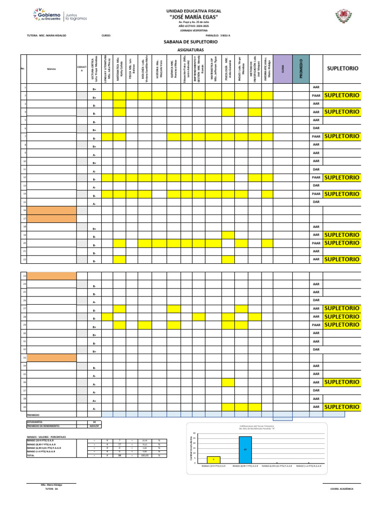 Suple - 3a - Sabana 3er A-Supletorio | PDF