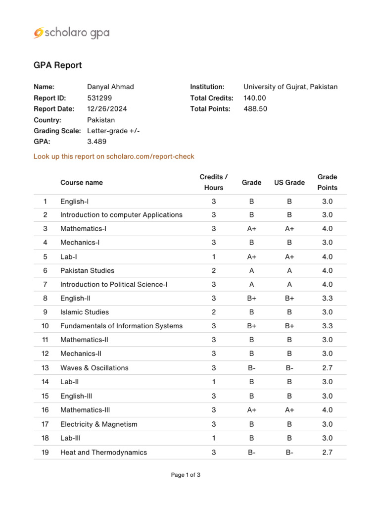 Danyal Ahmad Bachelor Transcript Scholaro GPA Report | PDF | Solid State Physics | Physics
