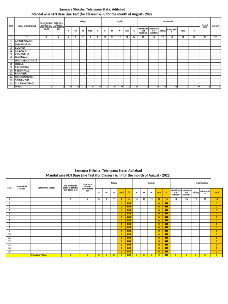 FLN Baseline Test Report - August 2022 | PDF