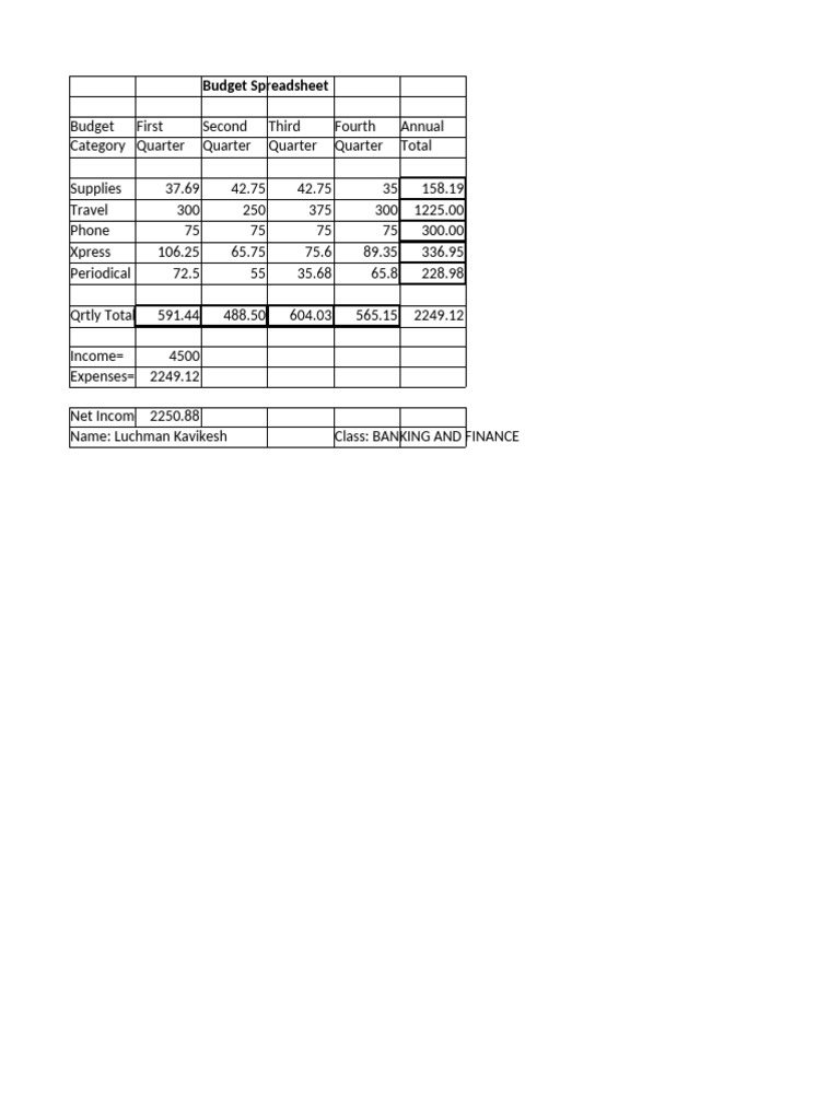 Practice4 LUCHMAN KAVIKESH | PDF