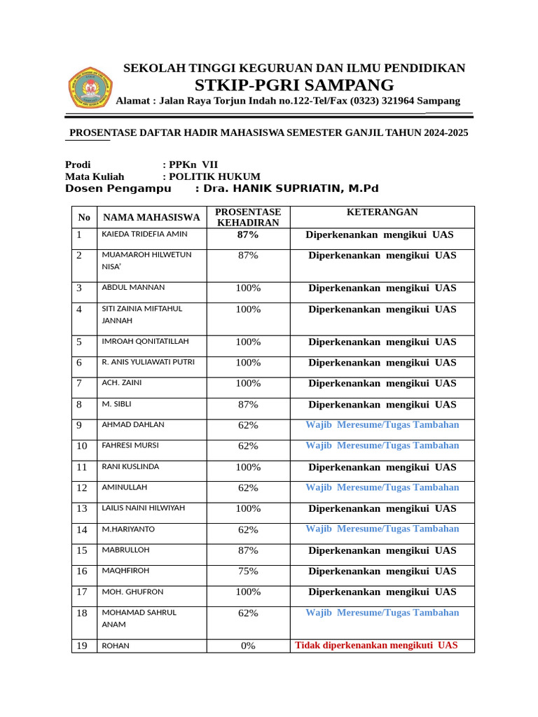 Format Prosentase Kehadiran Mahasiswa PPKN VII (Ganjil 2024-2025) | PDF