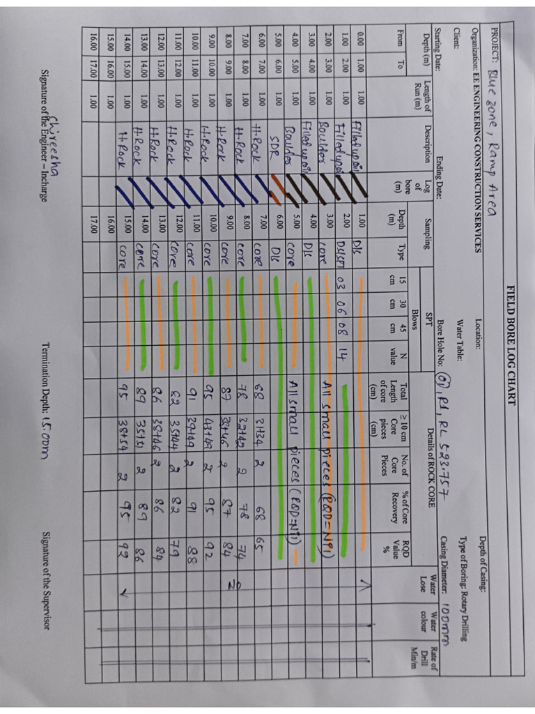 Blue Zone - Ramp Area - Soil Strata | PDF