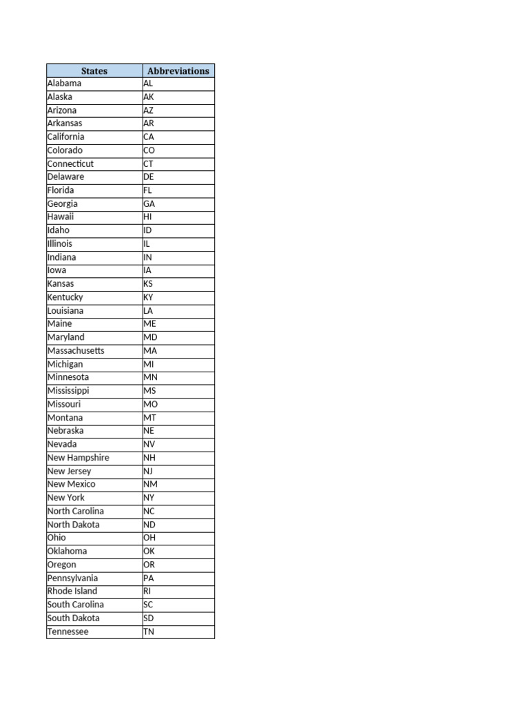 US States Abbreviations List | PDF