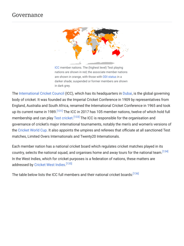 ICC Member Nations Overview | PDF