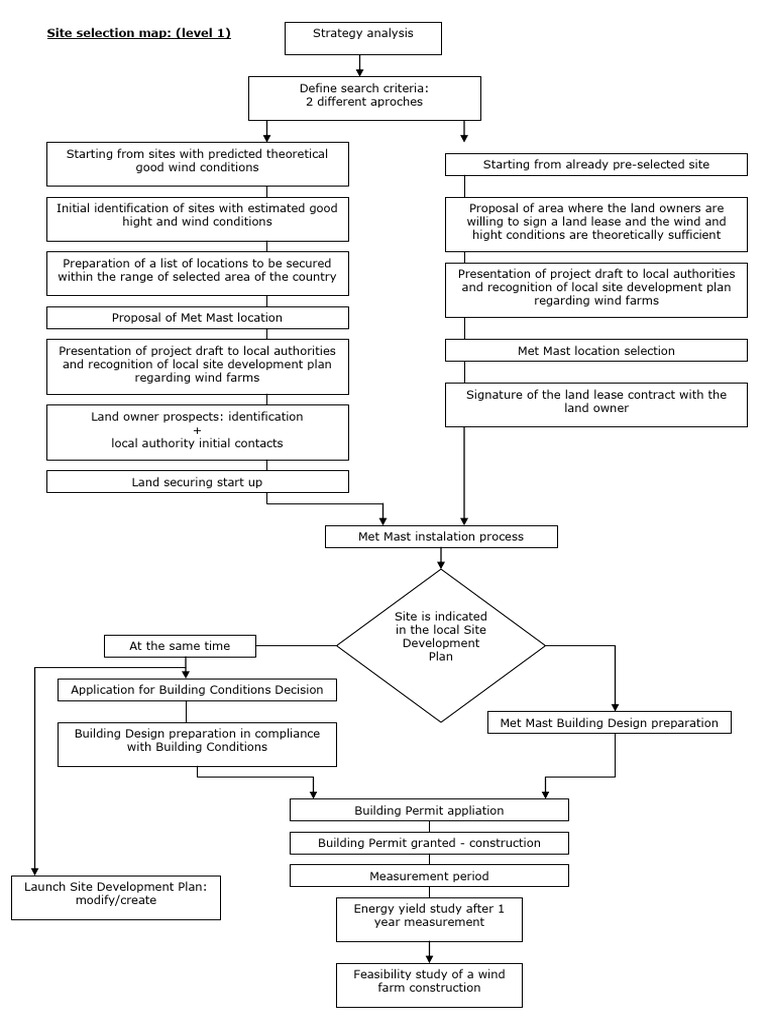Site Selection Map (Level 1) PL | PDF