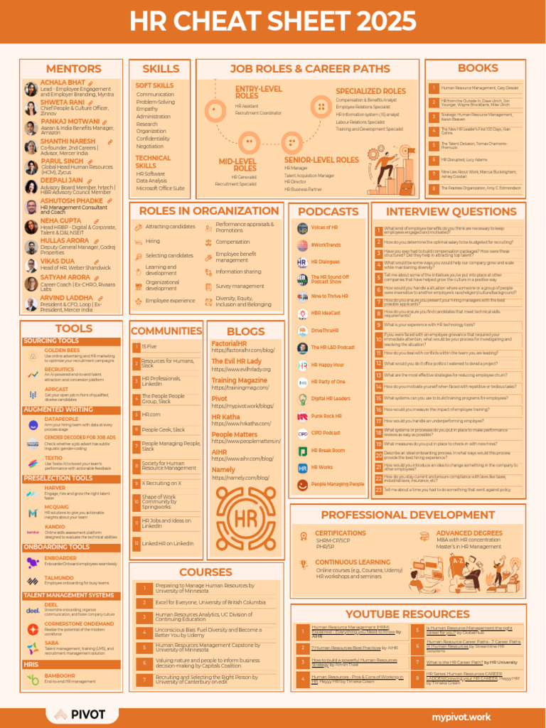 HR Cheat Sheet 1736935851 | PDF | Human Resource Management | Recruitment