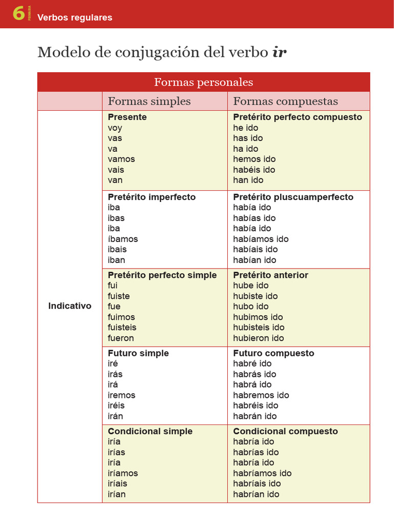 Conjugación del verbo "ir" en español | PDF | Gramática | Morfología