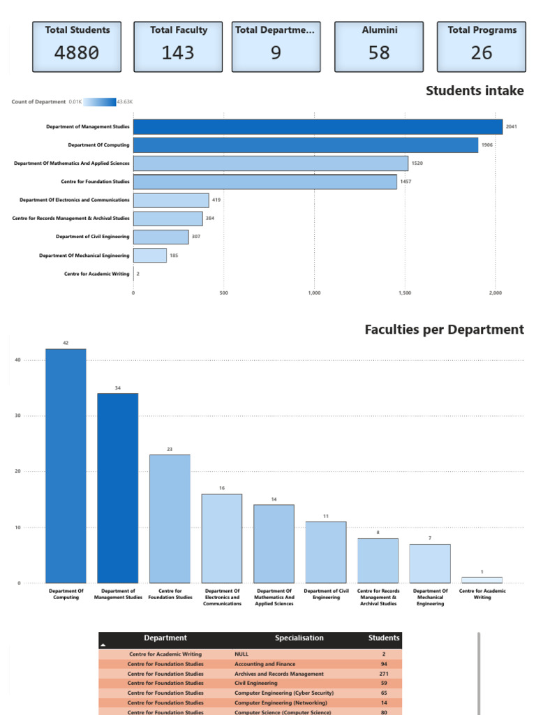 Central Asia Student Data | PDF | Engineering | Civil Engineering