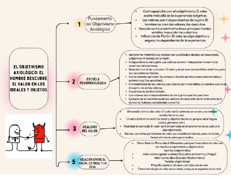 3 Esquema el objetivismo axiológico | PDF