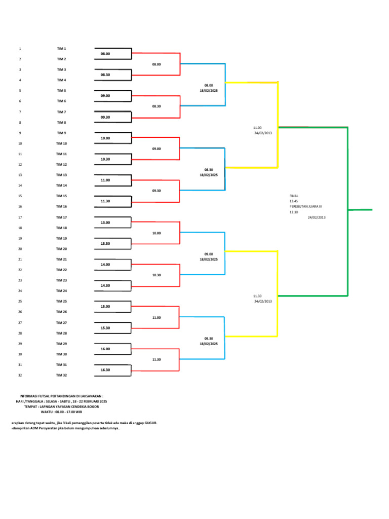 Bagan Futsal 32 Besar | PDF