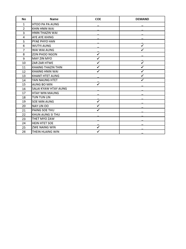 Batch 6 - (COE) | PDF