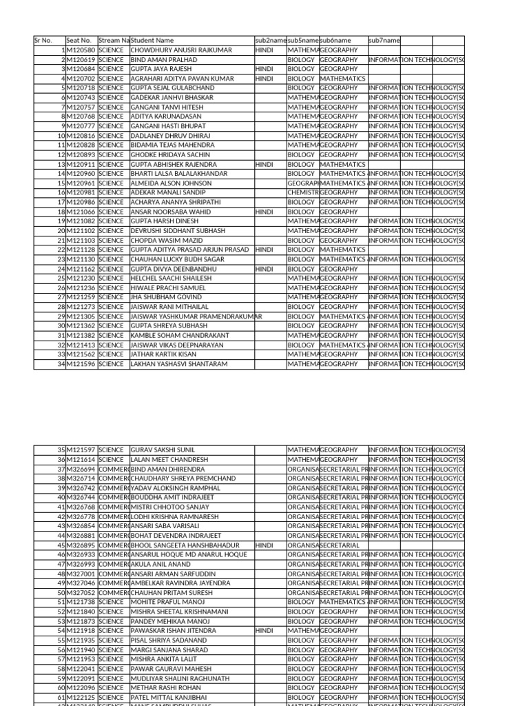 Student Subject Enrollment List | PDF