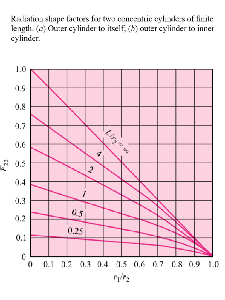 View factor figures | PDF