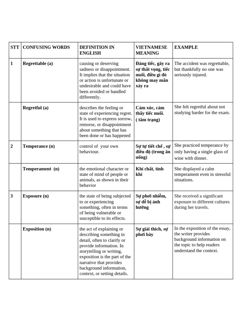 Confusing Words | PDF