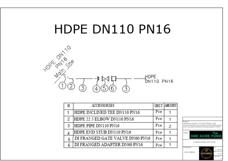 Water Pipeline Accessories List | PDF | Gas Technologies | Plumbing