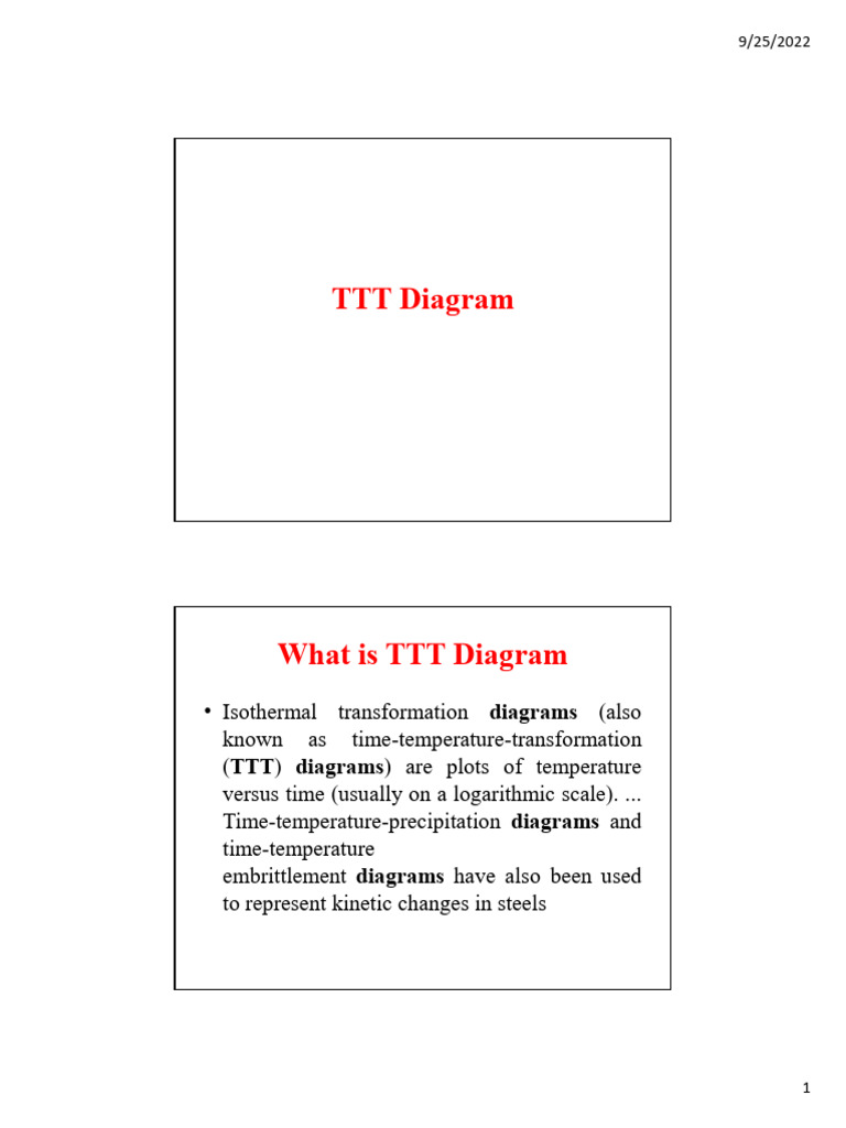 TTT Diagrams for Metallurgists | PDF