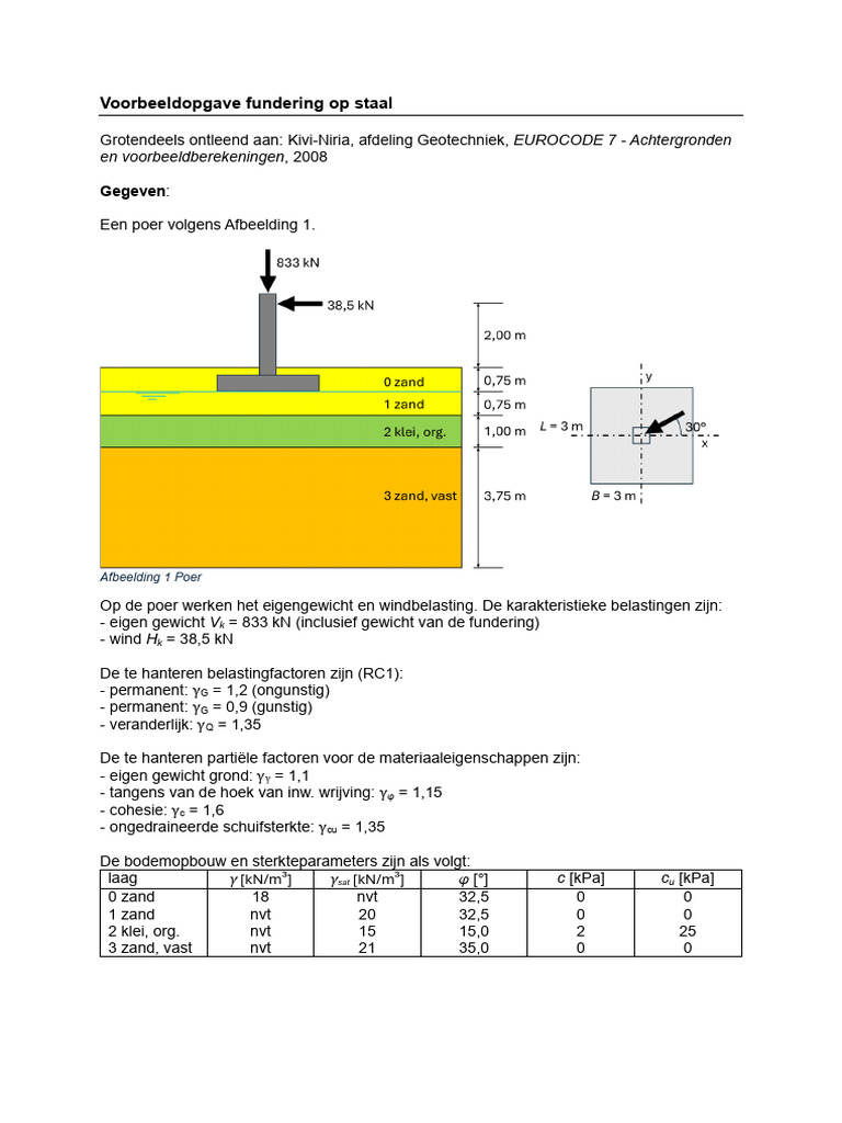 Voorbeeldopgave Fundering Op Staal | PDF