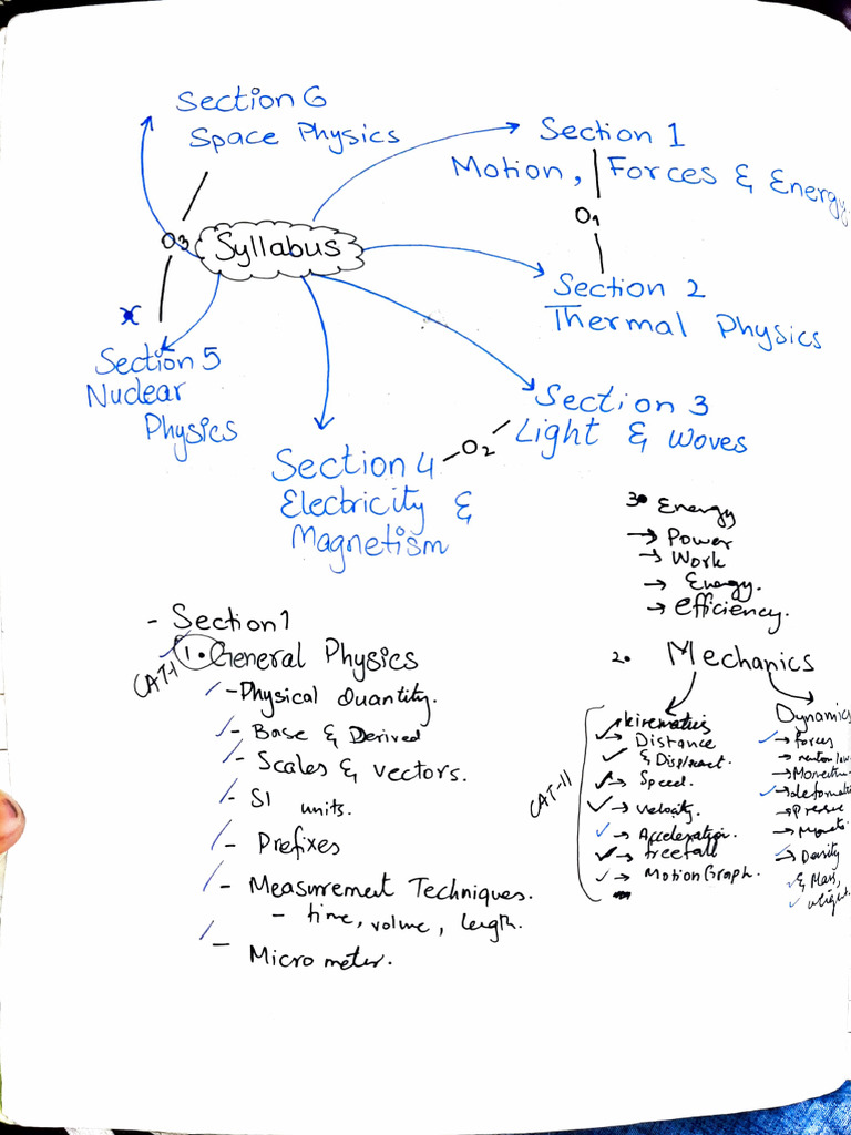 Physics Term I Copywork | PDF