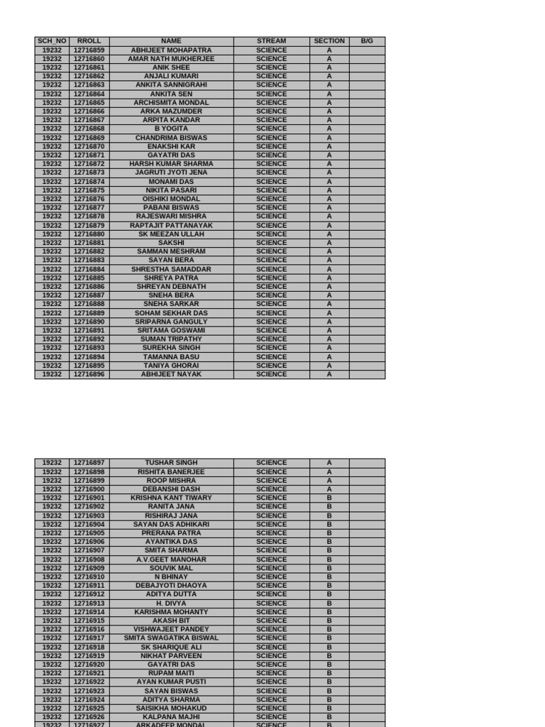 12 Roll List | PDF