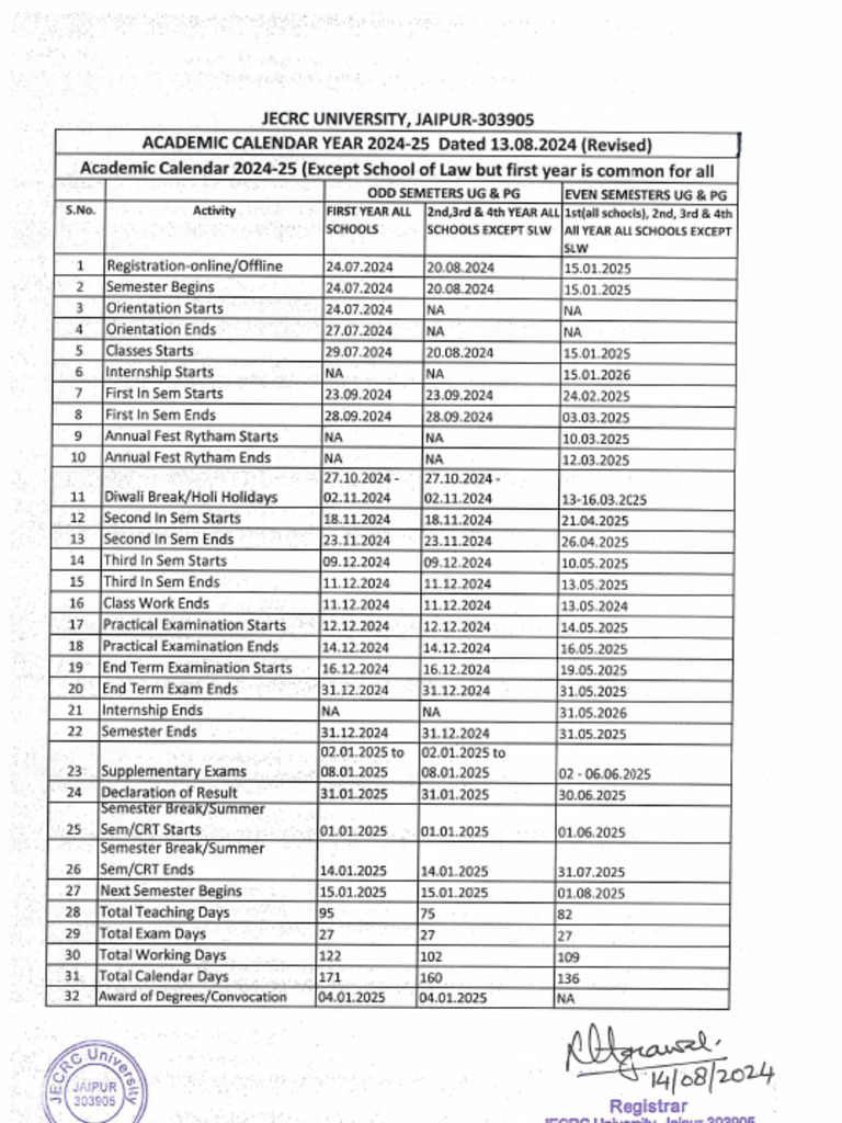 academic calendar 5th sem | PDF