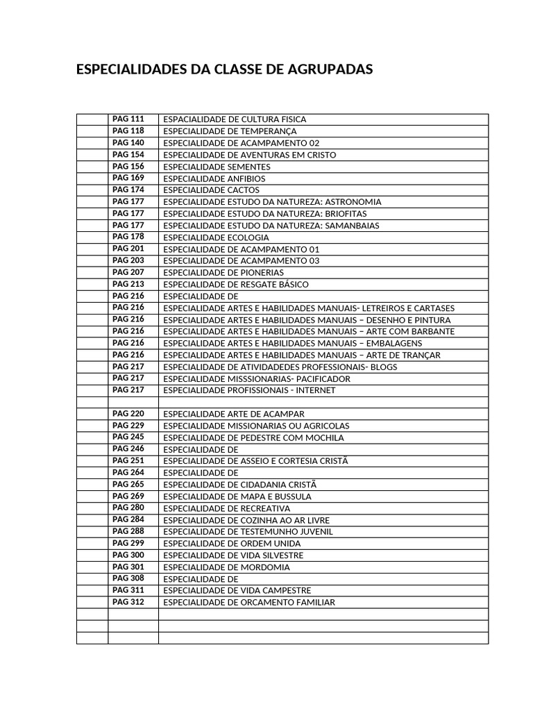 Especialidades Da Classe de Agrupadas | PDF