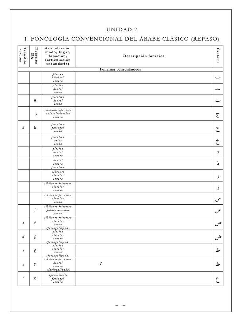 Unidad 2. Materiales de clase | PDF | Fonética | Lingüística