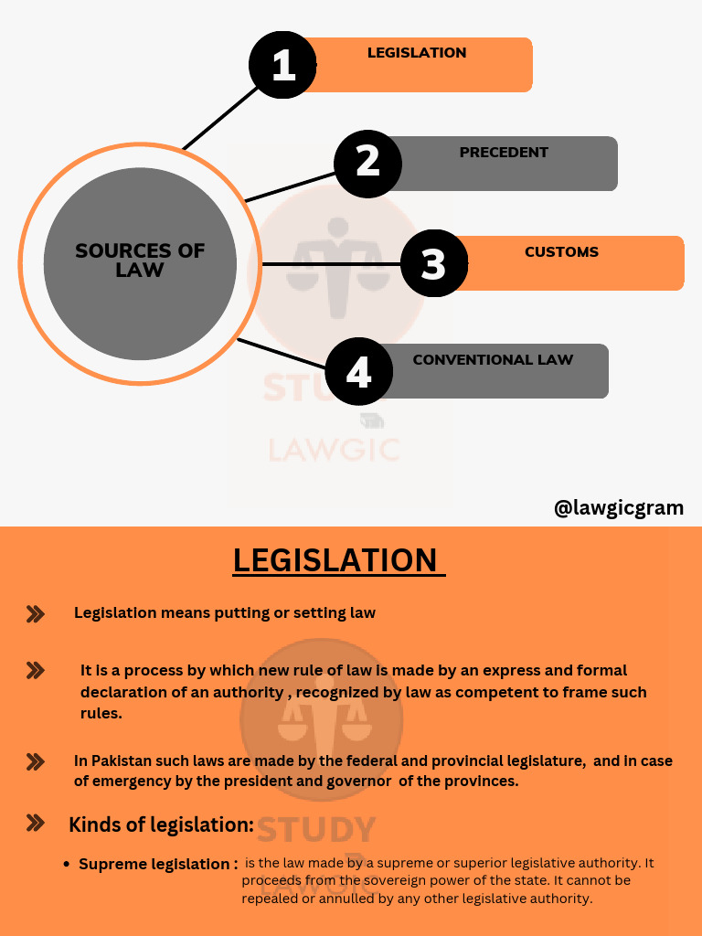 Sources of Law | PDF | Precedent | Sources Of Law