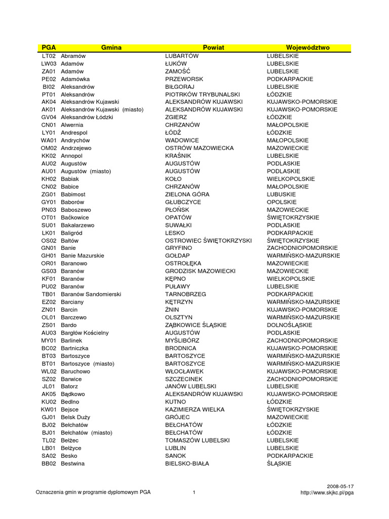 Wykaz_gmin | PDF