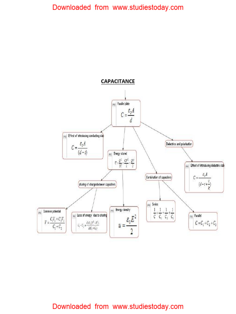 CBSE Class 12 Physics Concept Map - Capacitance | PDF