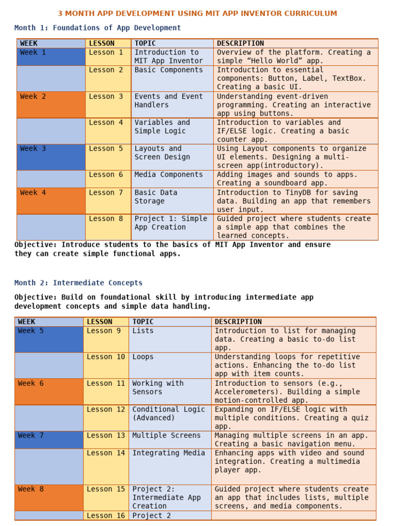 MIT App Inventor 3-Month Curriculum | PDF | Computing | Software