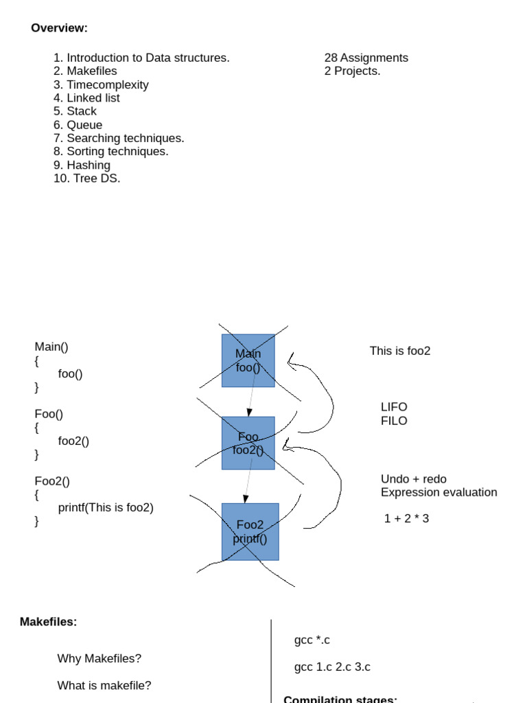 22046_Class_notes | PDF | Computer Programming | Software Engineering