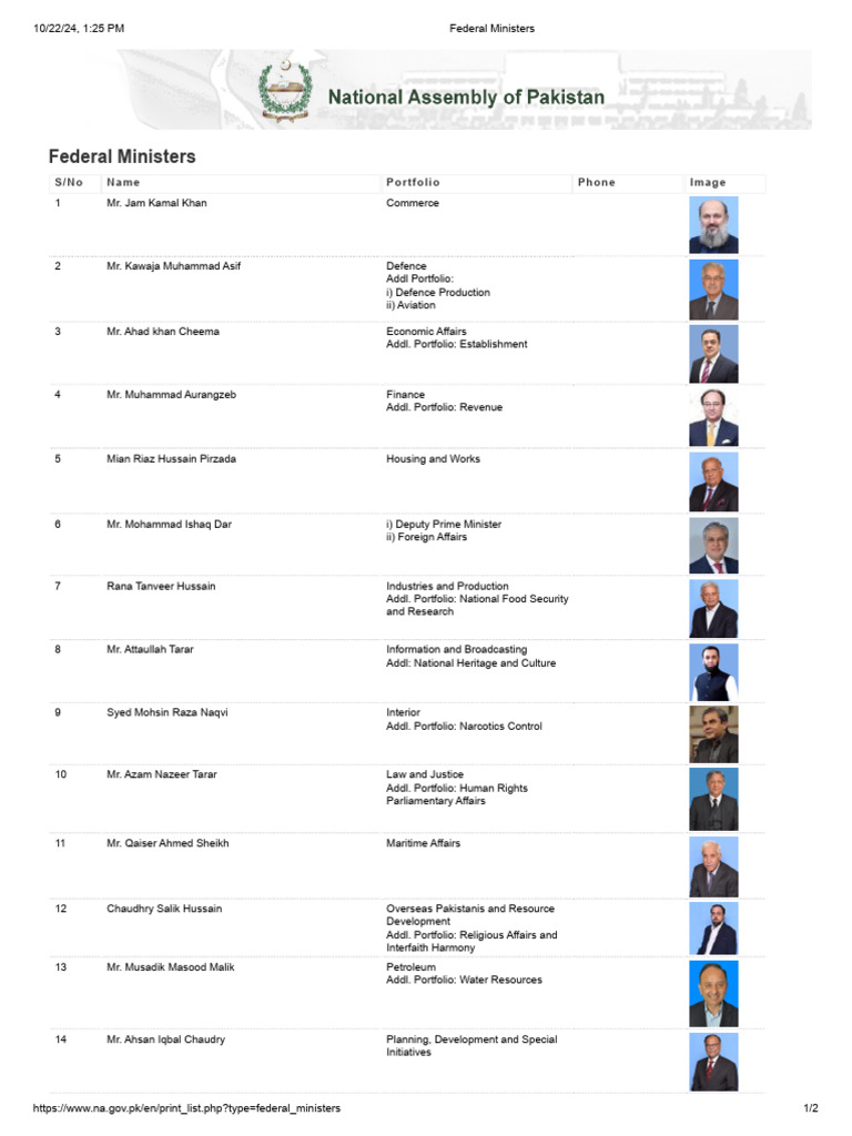 Federal Ministers | PDF | Politics Of Pakistan | Government Of Pakistan