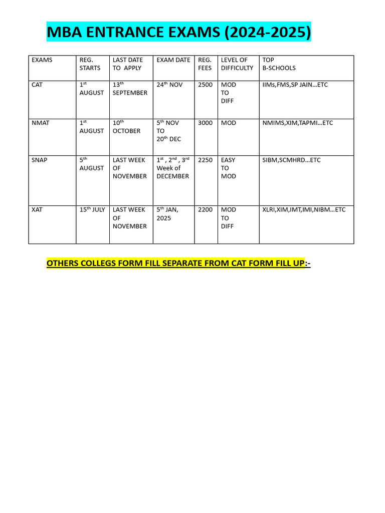 MBA Entrance Exams Schedule 2024-2025 | PDF