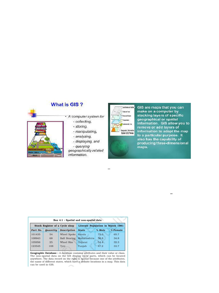 Chapter 4 Spatial Information Technology Final and Concise 2025 | PDF | Geographic Information ...