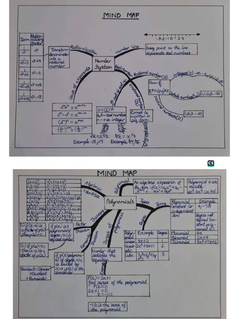 Mind Map - Chap 1,2,3,4 | PDF