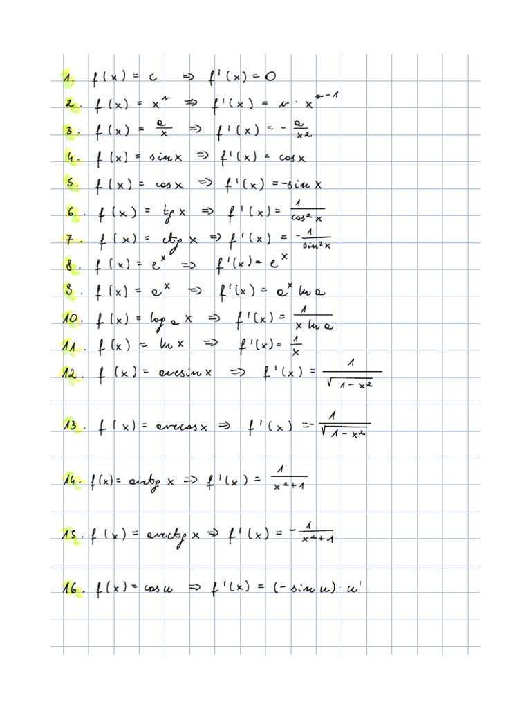 Pochodne Funkcji | PDF