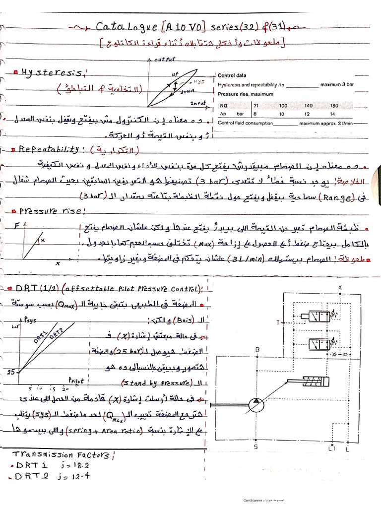 CH (3) Part (2) A10VO Control | PDF
