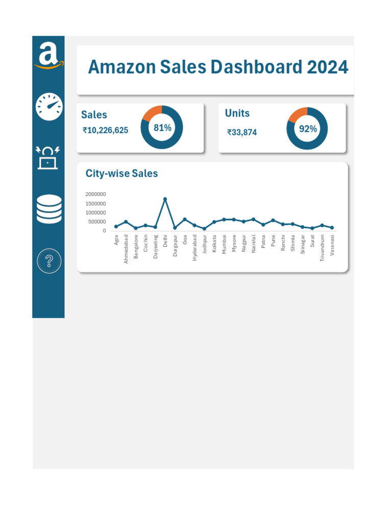 Sales Data | PDF