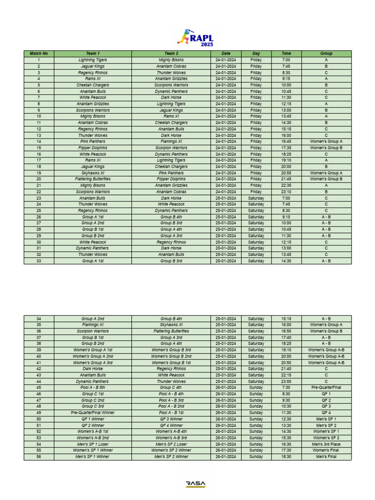 RAPL Schedule - 2025 - Final | PDF