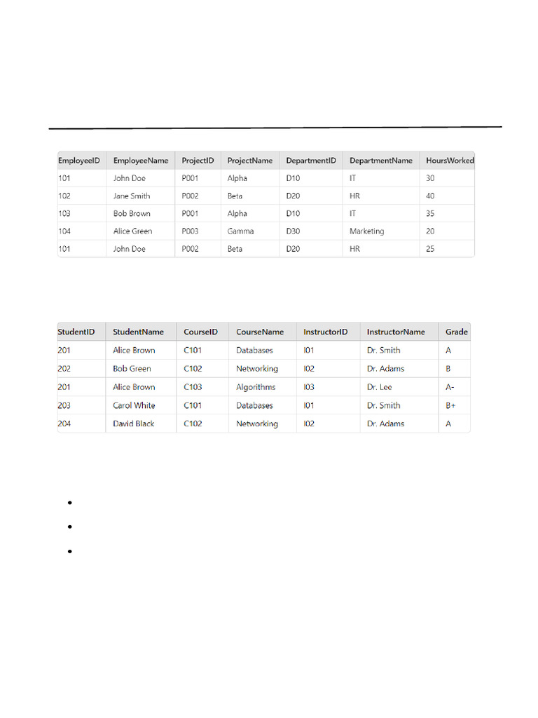 DBMS Lab Assignment-6 | PDF