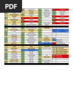 Codes Radio LSPD pour GTA RP | PDF