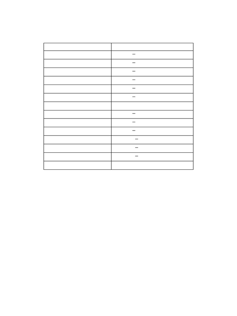 Intro To Programming Laboratory Schedule | PDF
