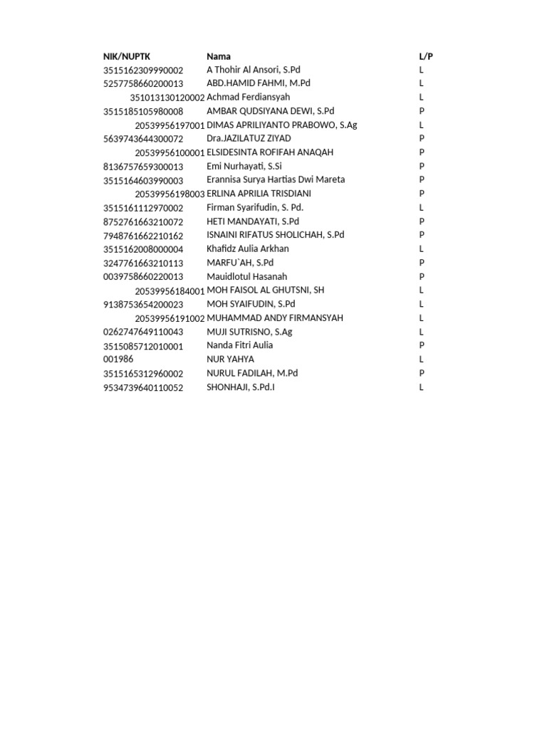 Akun RDM 2024-2025 | PDF