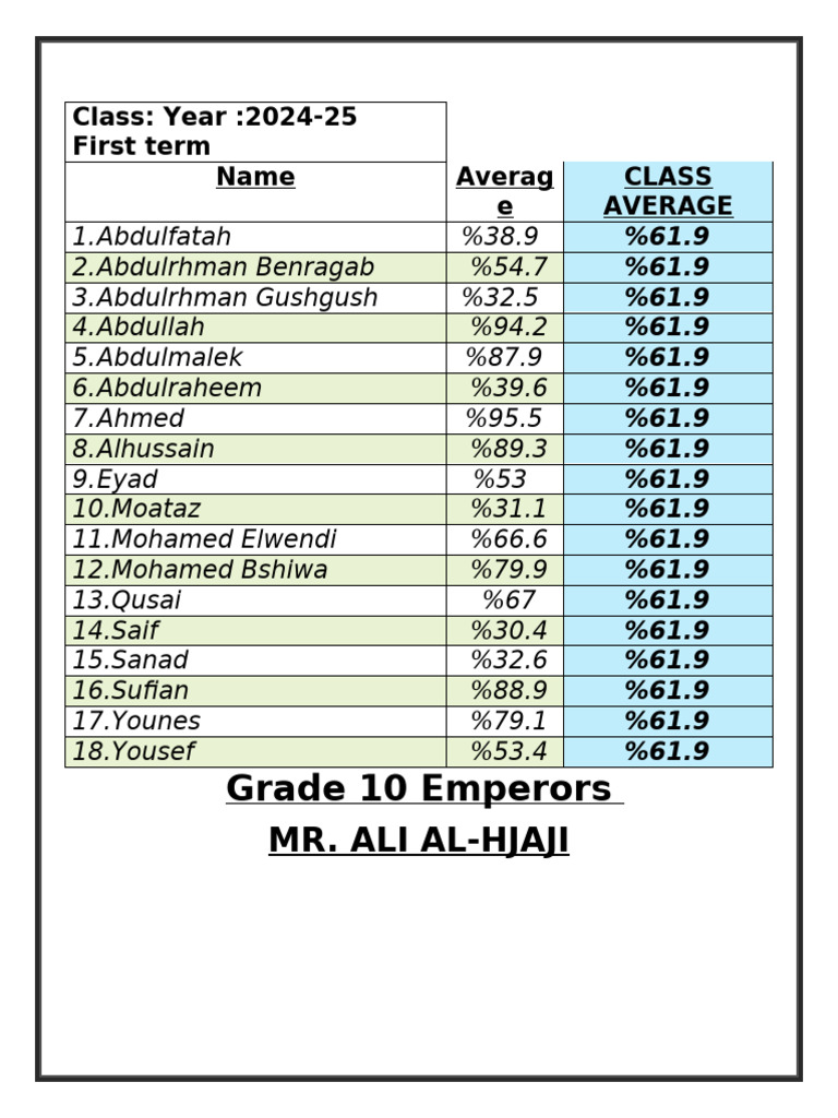 Grade 10 Averages | PDF