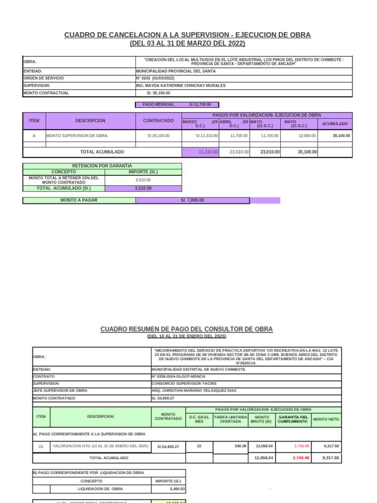 Cuadro Resumen de Pago de Supervision | PDF