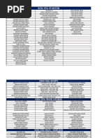 Indian Spices/masala List | PDF