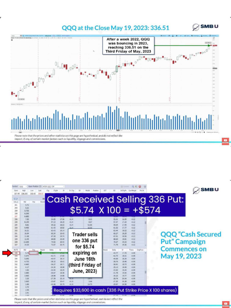Cash Secured Put Example 2 | PDF